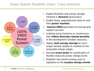 Power System Flexibility - Strategic Roadmap | PPT