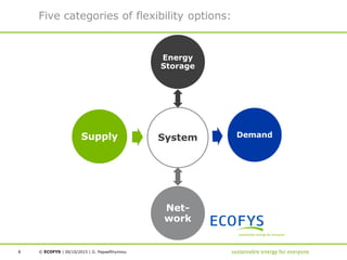 Power System Flexibility - Strategic Roadmap | PPT