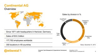 HR goes digital - Keynote for 600minutes conference | PPTX | Human ...