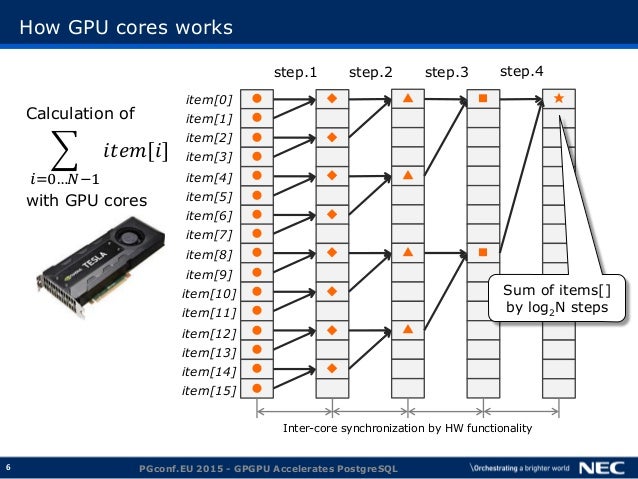 Gpgpu Accelerates Postgresql ~unlock The Power Of Multi Thousand Core…