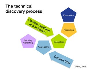 AR Discovery - The Challenges | PPT