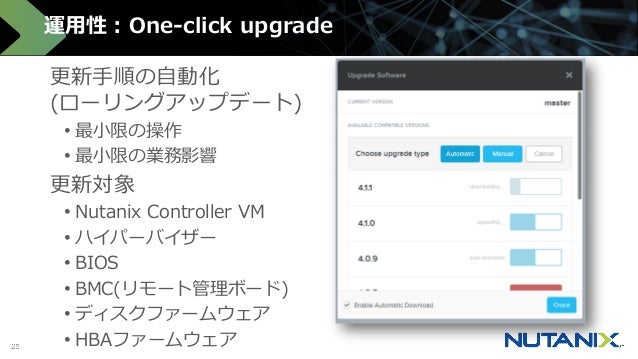Nutanix 概要紹介