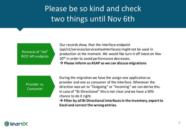 Interface Fact Sheets in LeanIX Enterprise Architecture Management | PDF