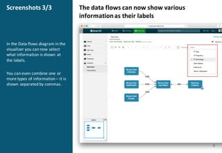 Interface Fact Sheets in LeanIX Enterprise Architecture Management | PDF