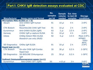 Actualización sobre la producción de reactivos y pruebas comerciales ...