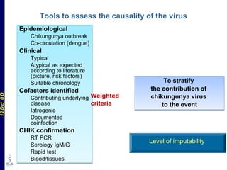 Descripción clínica de la fiebre chikungunya y cuidados del paciente ...
