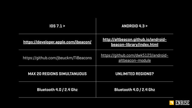 Beacons in Appcelerator Titanium | PDF | Operating Systems | Computer Software and Applications