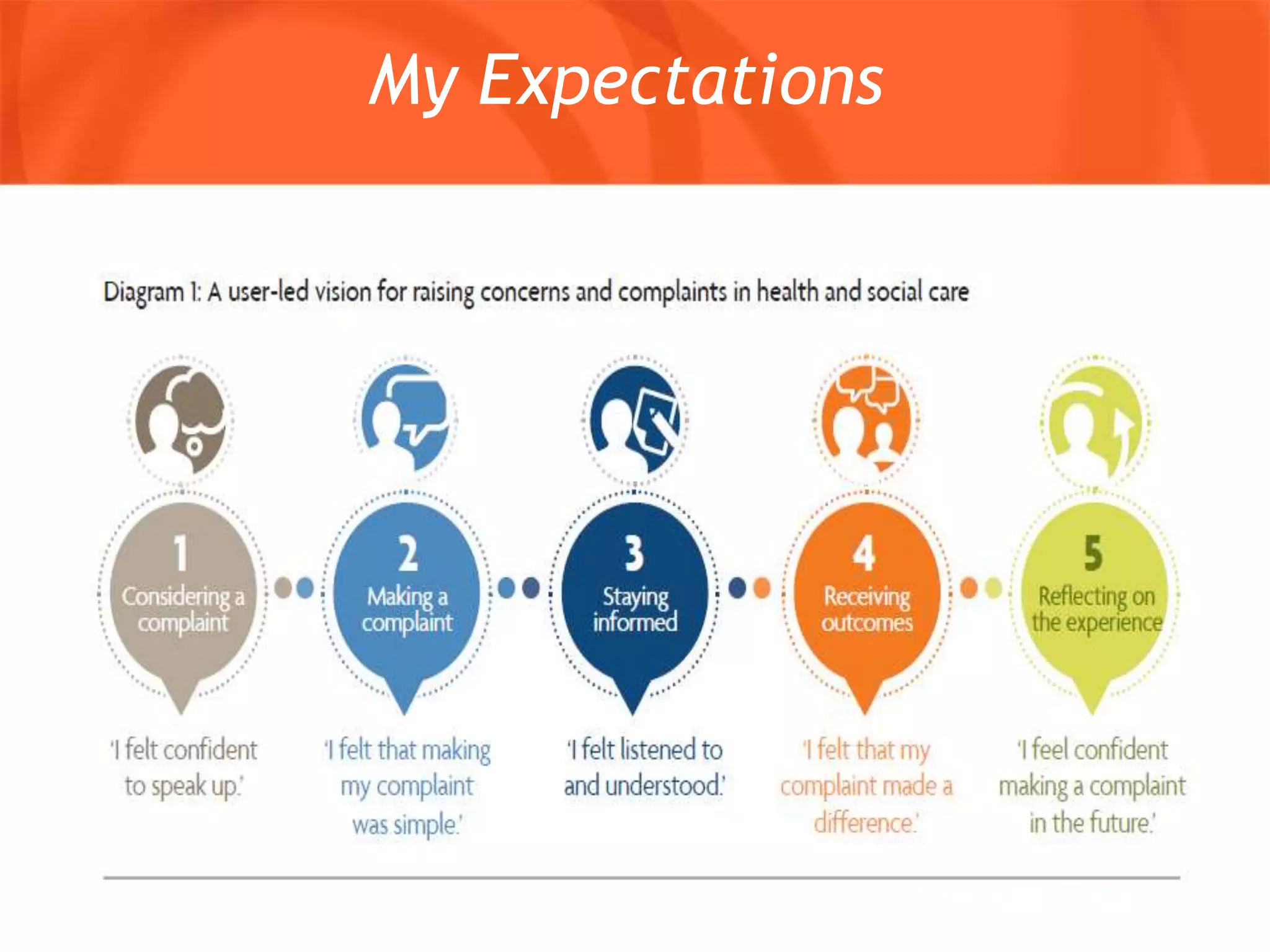 Improving complaint handling and learning from good practice | PPTX