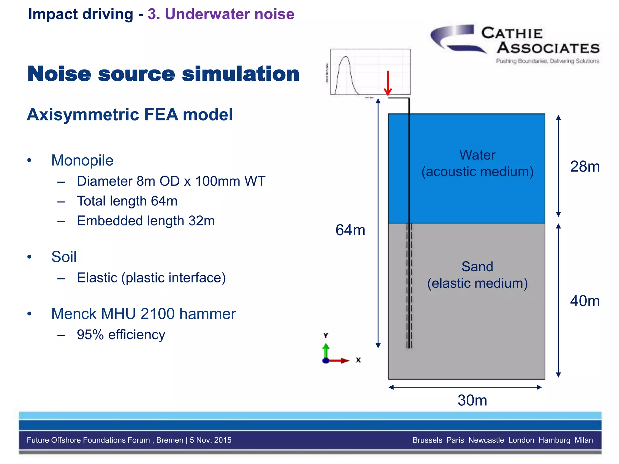 Impact driving of large piles/monopiles - contributions from pile ...