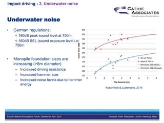 Impact driving of large piles/monopiles - contributions from pile ...