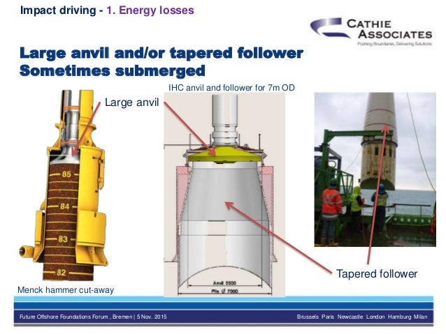 Impact driving of large piles/monopiles - contributions from pile dri…