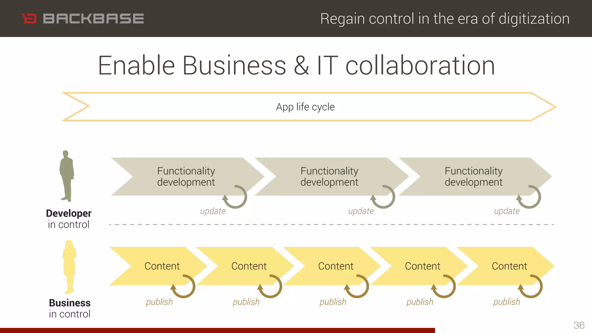 Building the 10x better bank | PDF | Business Banking & Finance | Business