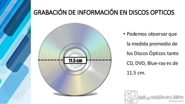 Que Son Y Para Que Sirven Los Discos Opticos Que Tipos Hay Guia Images