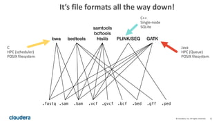 "Petascale Genomics with Spark", Sean Owen,Director of Data Science at ...