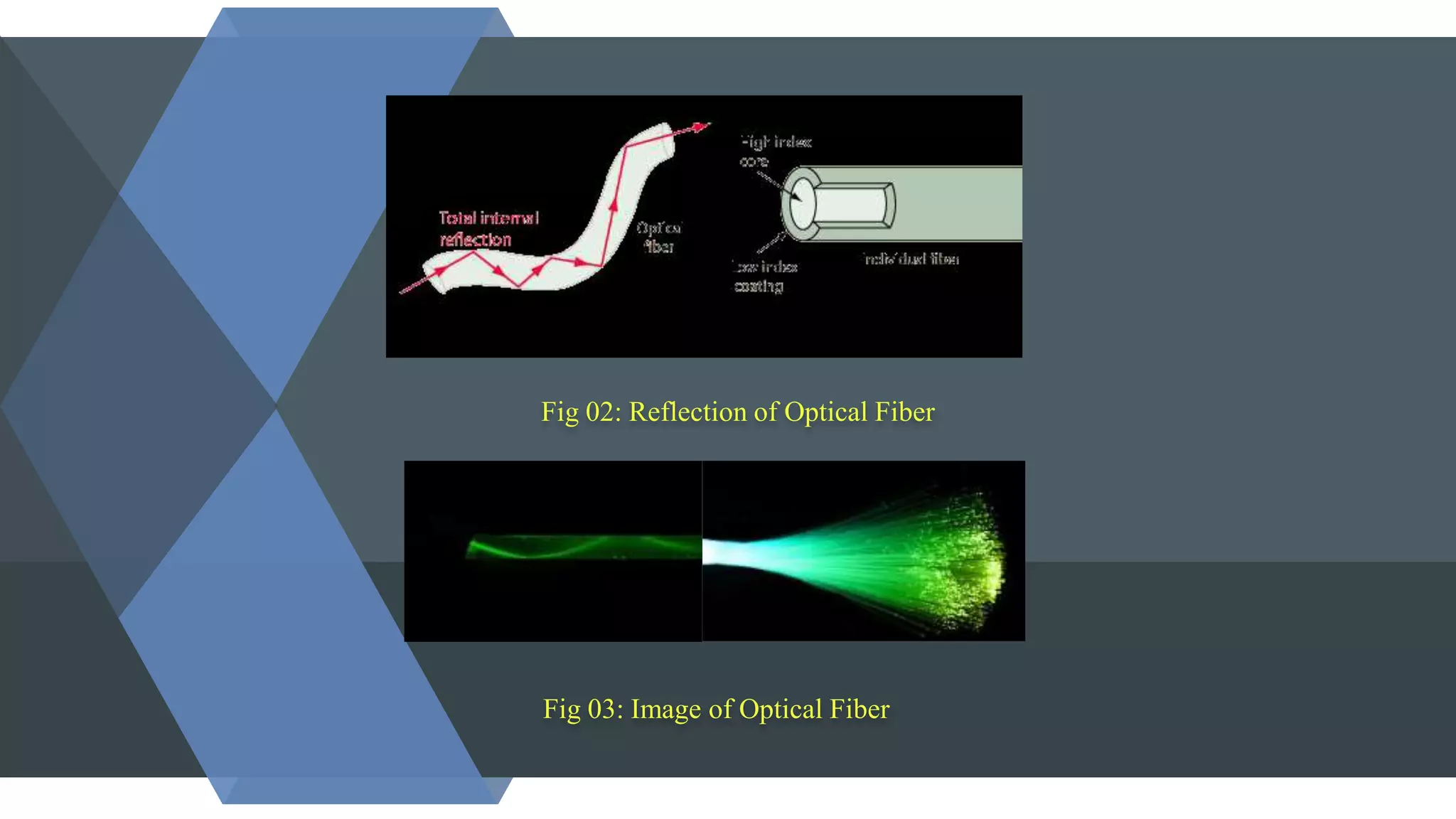 Structure and working procedure of optical fiber | PPTX