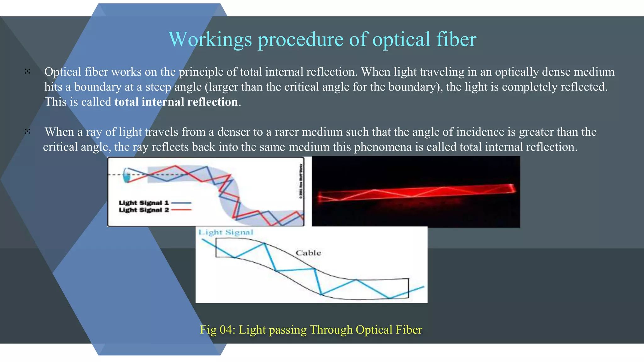 Structure and working procedure of optical fiber | PPTX