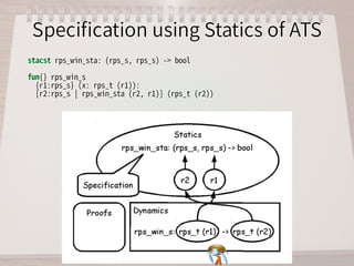 Static typing and proof in ATS language | PPT