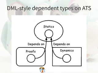Static typing and proof in ATS language | PPT