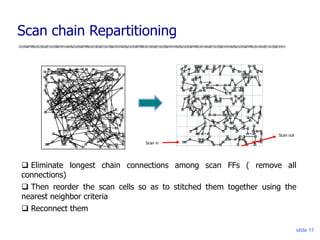 Scan Segmentation Approach to Magnify Detection Sensitivity for Tiny Hardware Trojan | PPT