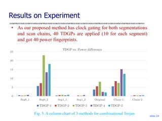 Scan Segmentation Approach to Magnify Detection Sensitivity for Tiny Hardware Trojan | PPT