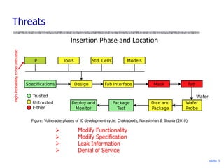 Scan Segmentation Approach to Magnify Detection Sensitivity for Tiny Hardware Trojan | PPT
