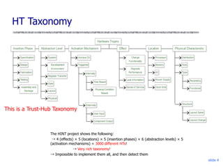 Scan Segmentation Approach to Magnify Detection Sensitivity for Tiny Hardware Trojan | PPT
