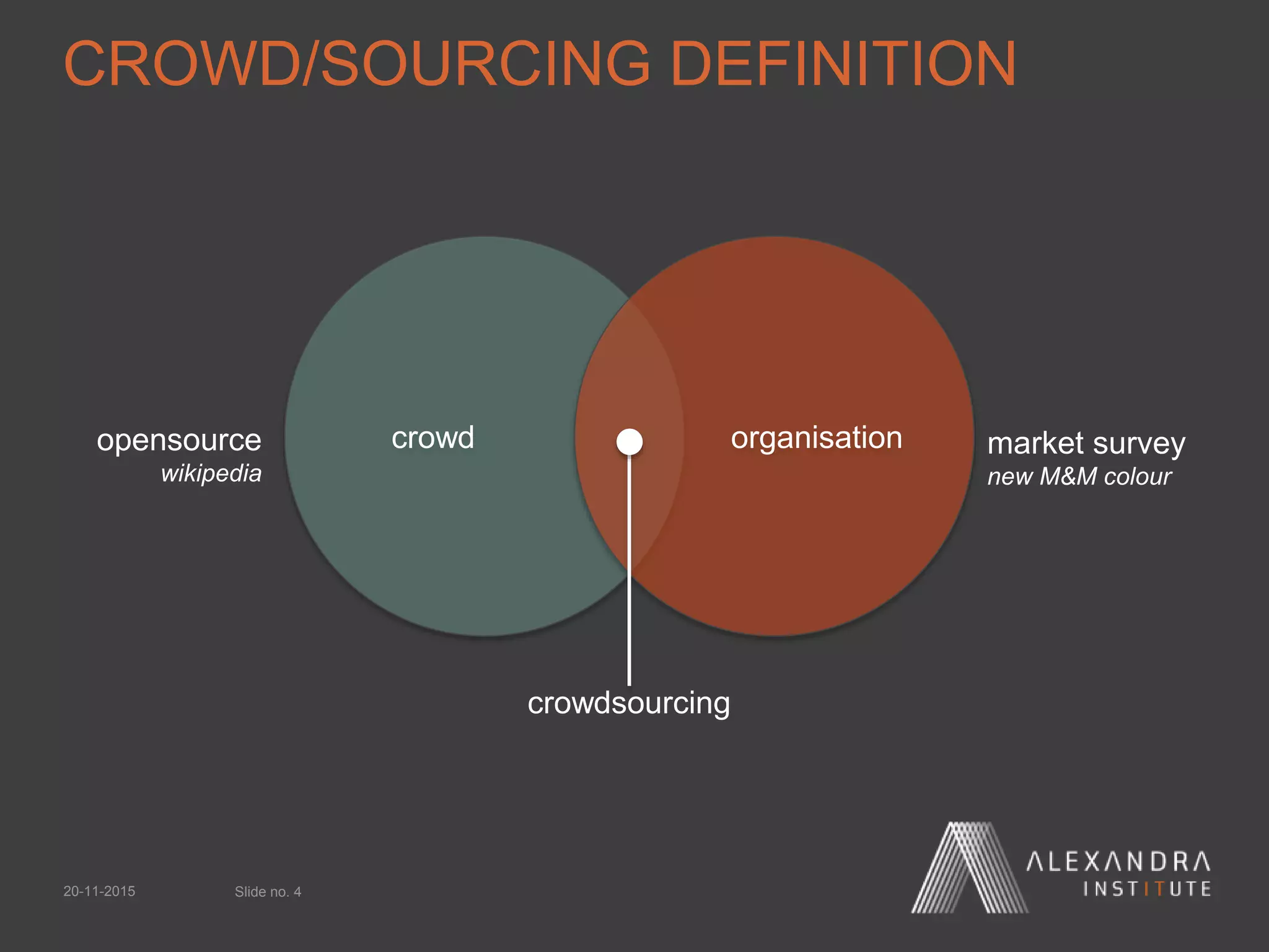 Crowdsourcing - an overview | PPTX