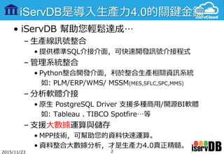 iServDB & 生產力4.0 | PPTX