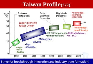 Taiwan ICT Develop Outlook | PDF
