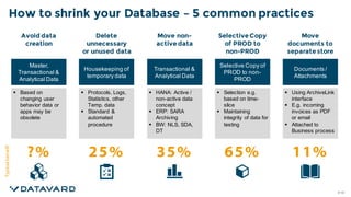 sitNL 2015 Lean Data Management (Frank Gundlich) | PPT