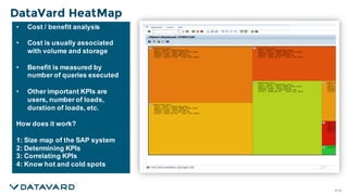 sitNL 2015 Lean Data Management (Frank Gundlich) | PPT
