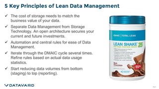sitNL 2015 Lean Data Management (Frank Gundlich) | PPT