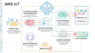 An Introduction to AWS IoT | PDF