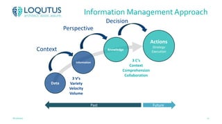 Hoe enterprise information structureren? | PPT