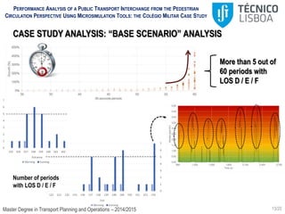 Performance analysis of a public transport interchange from the pedestrian circulation ...