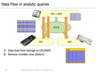 SQL+GPU+SSD=∞ (English) | PDF