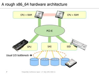 SQL+GPU+SSD=∞ (English) | PDF
