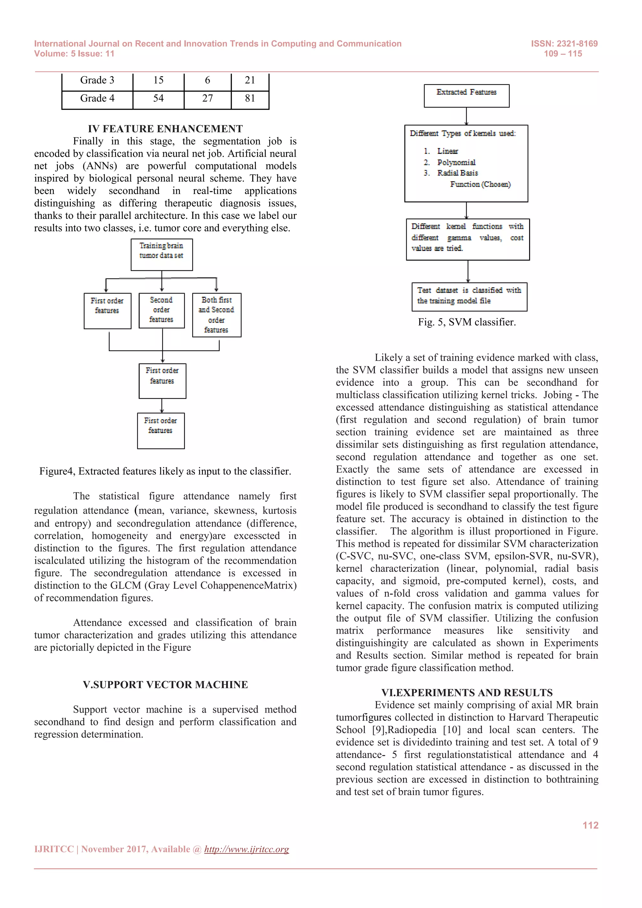 Multi Stage Classification and Segmentation of Brain Tumor Images Based on Statistical Feature ...