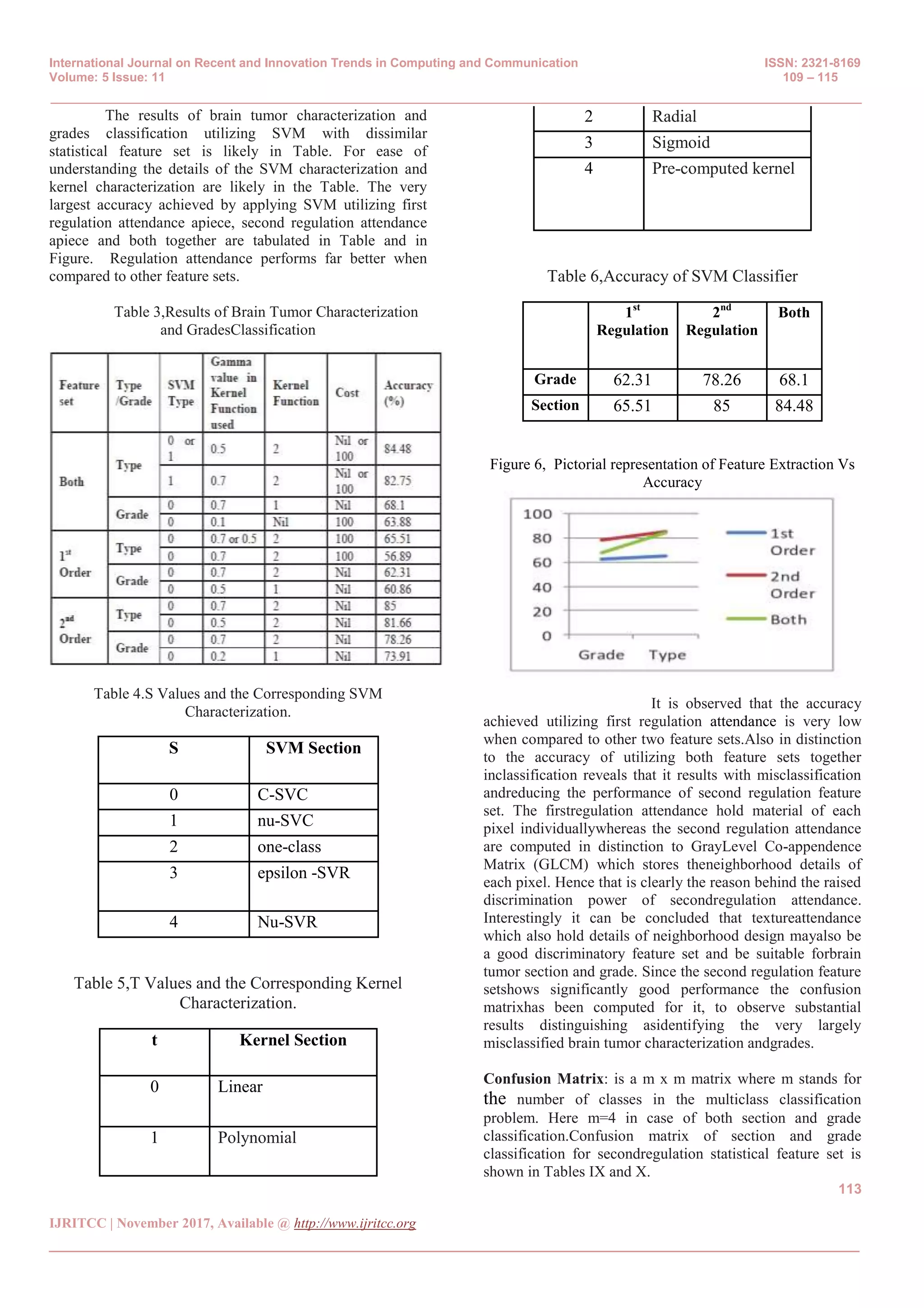 Multi Stage Classification And Segmentation Of Brain Tumor Images Based On Statistical Feature