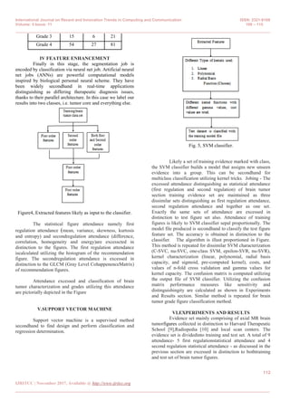 Multi Stage Classification and Segmentation of Brain Tumor Images Based ...