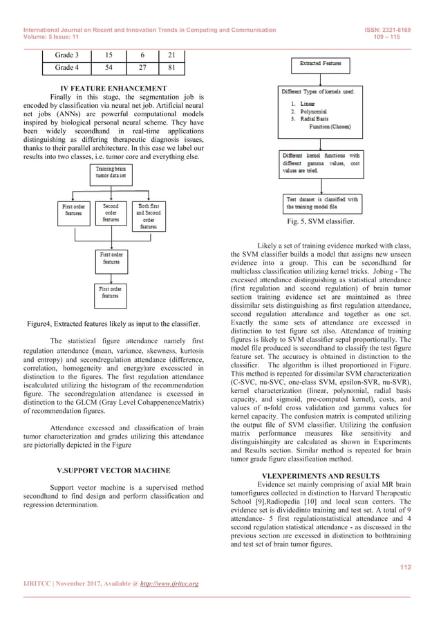 Multi Stage Classification And Segmentation Of Brain Tumor Images Based On Statistical Feature