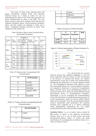 Multi Stage Classification and Segmentation of Brain Tumor Images Based on Statistical Feature ...