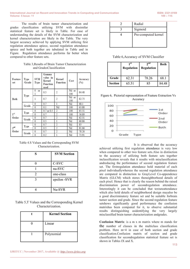 Multi Stage Classification and Segmentation of Brain Tumor Images Based on Statistical Feature ...
