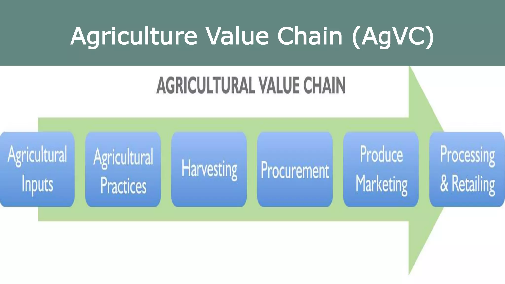Understanding the agricultural value chain, stakeholders and ICT ...