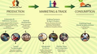 Understanding the agricultural value chain, stakeholders and ICT ...