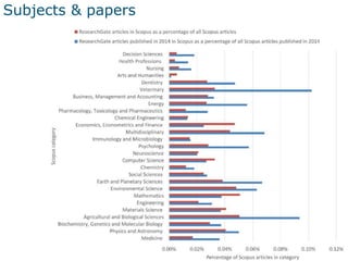 Seven questions about ResearchGate | PPTX