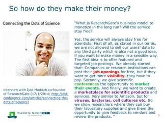 Seven questions about ResearchGate | PPTX