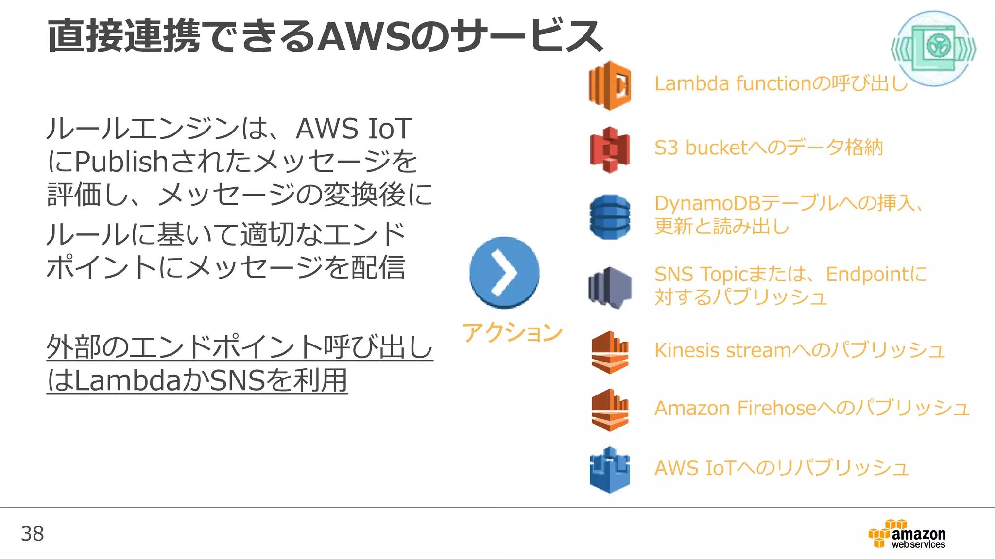 AWS Black Belt Tech シリーズ 2015 - AWS IoT | PPT