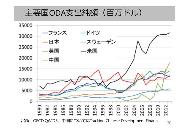 日本のODAの今後を考える