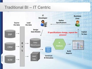 Tibco Spotfire Architecture